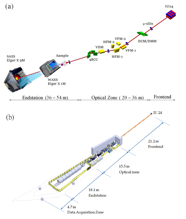 Taiwan Photon Source Beamlines
